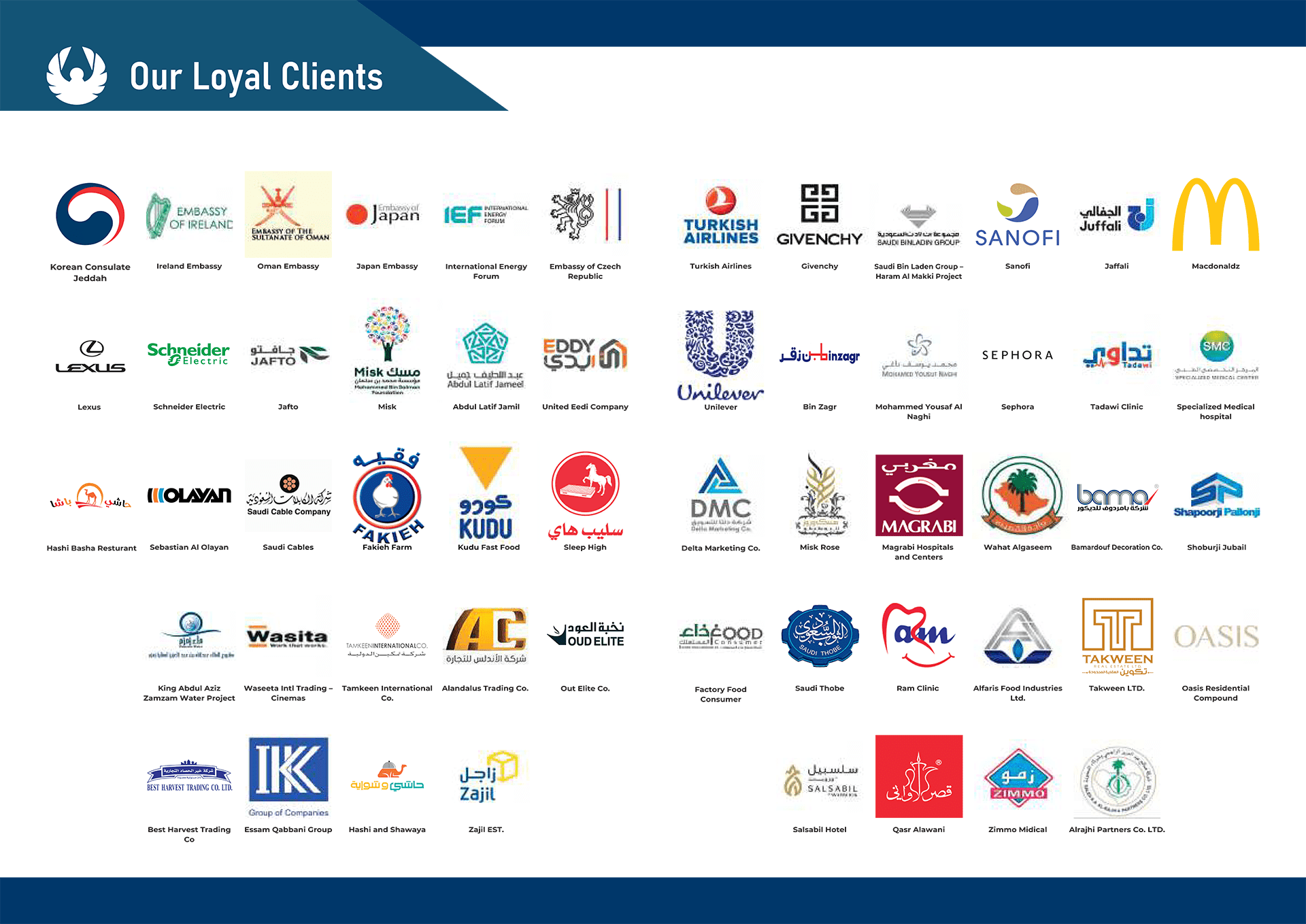 Our Customers – STS Saher Co.